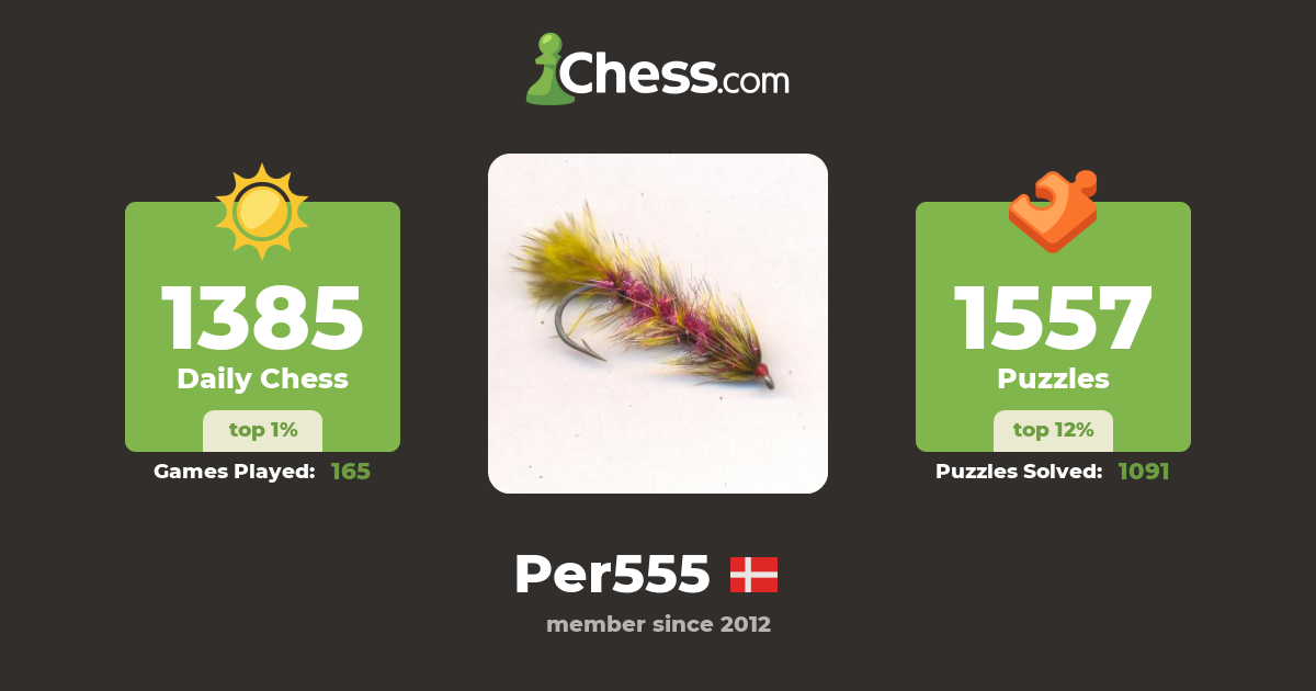 Per Gade (Per555) - Chess Profile - Chess.com