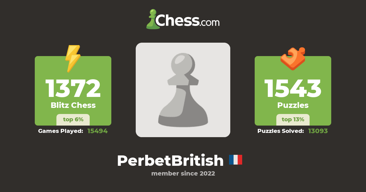 PerbetBritish - Chess Profile - Chess.com