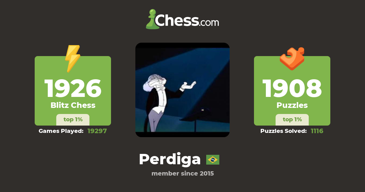 Perdiga - Chess Profile - Chess.com