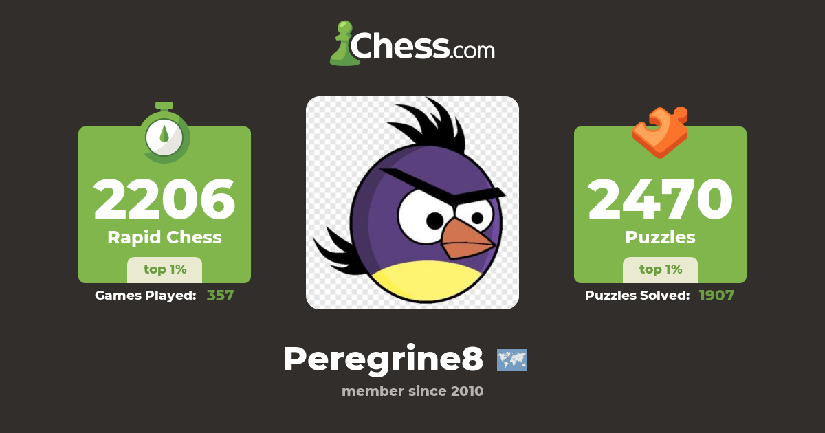 Joseph Knapp (Peregrine8) - Chess Profile - Chess.com