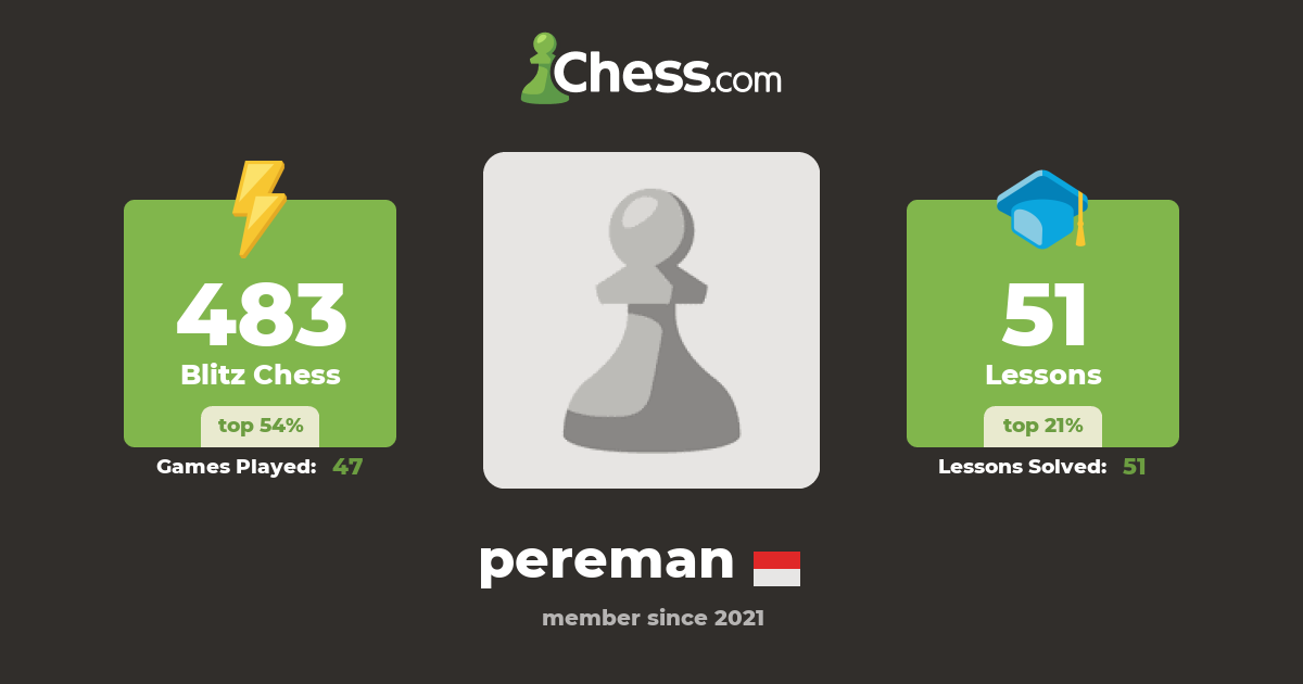 Abet Puja Satriya (pereman) - Chess Profile - Chess.com