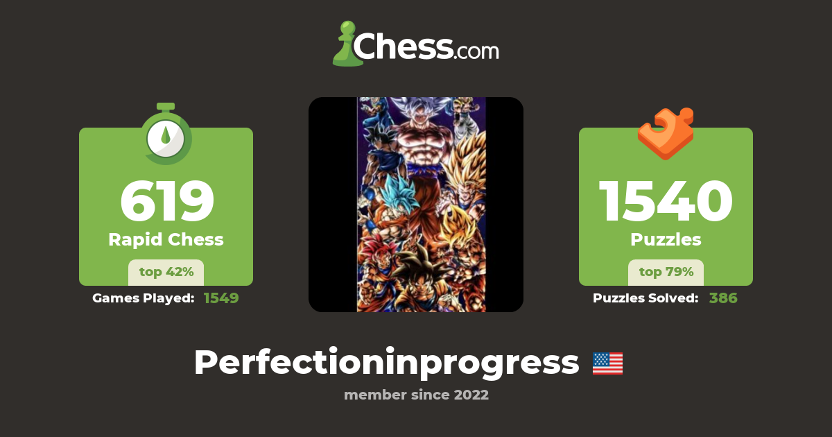 Perfectioninprogress - Chess Profile - Chess.com