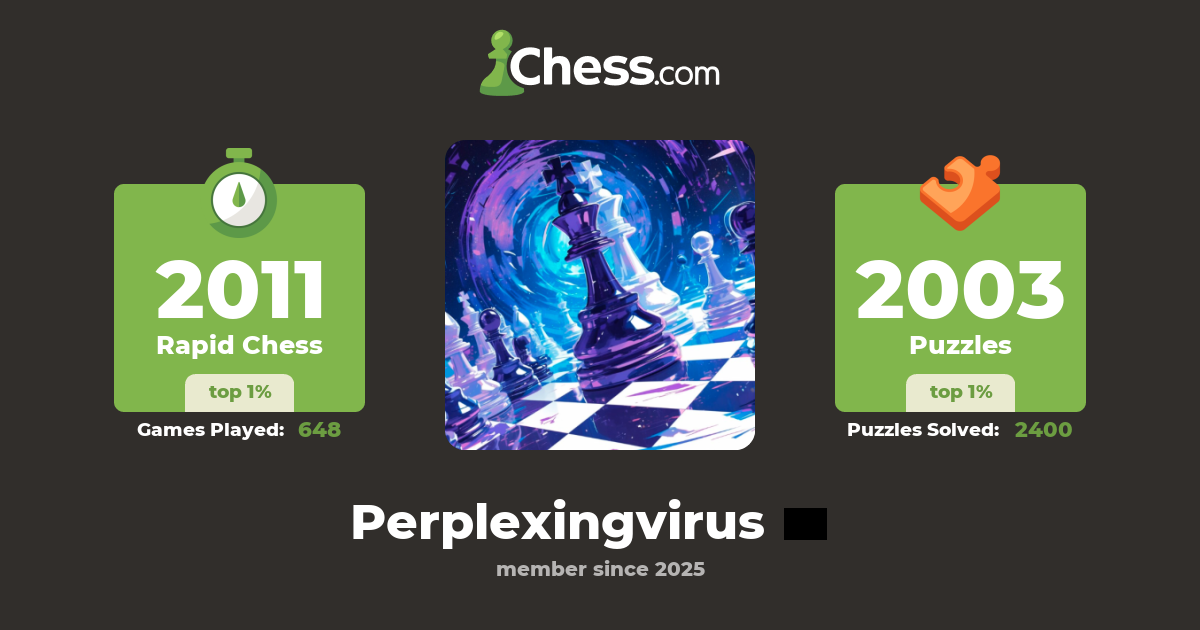 Rohan Majety (Perplexingvirus) - Chess Profile - Chess.com