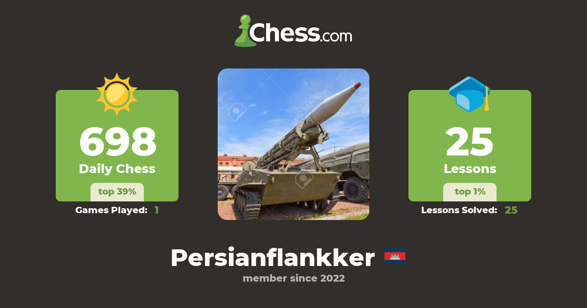 Persianflankker - Chess Profile - Chess.com