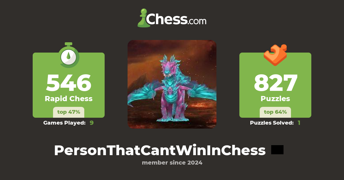 Michelle Phung (PersonThatCantWinInChess) - Chess Profile - Chess.com