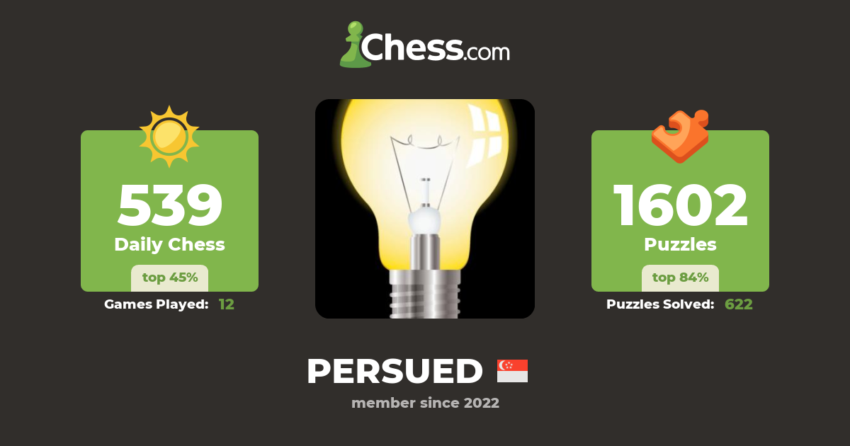 PERSUED - Chess Profile - Chess.com