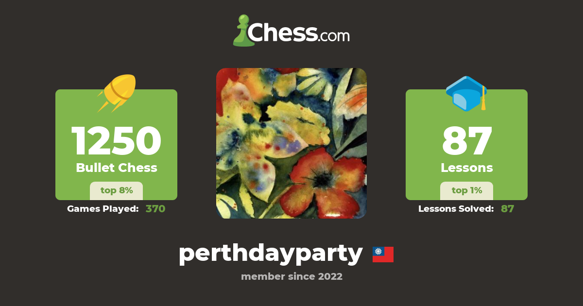 perthdayparty - Chess Profile - Chess.com