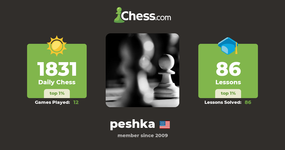 peshka - Chess Profile - Chess.com