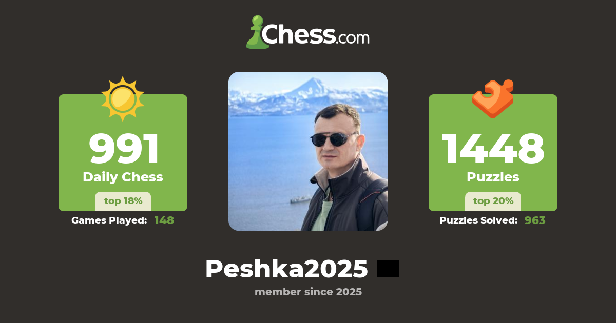 Peshka2025 - Chess Profile - Chess.com