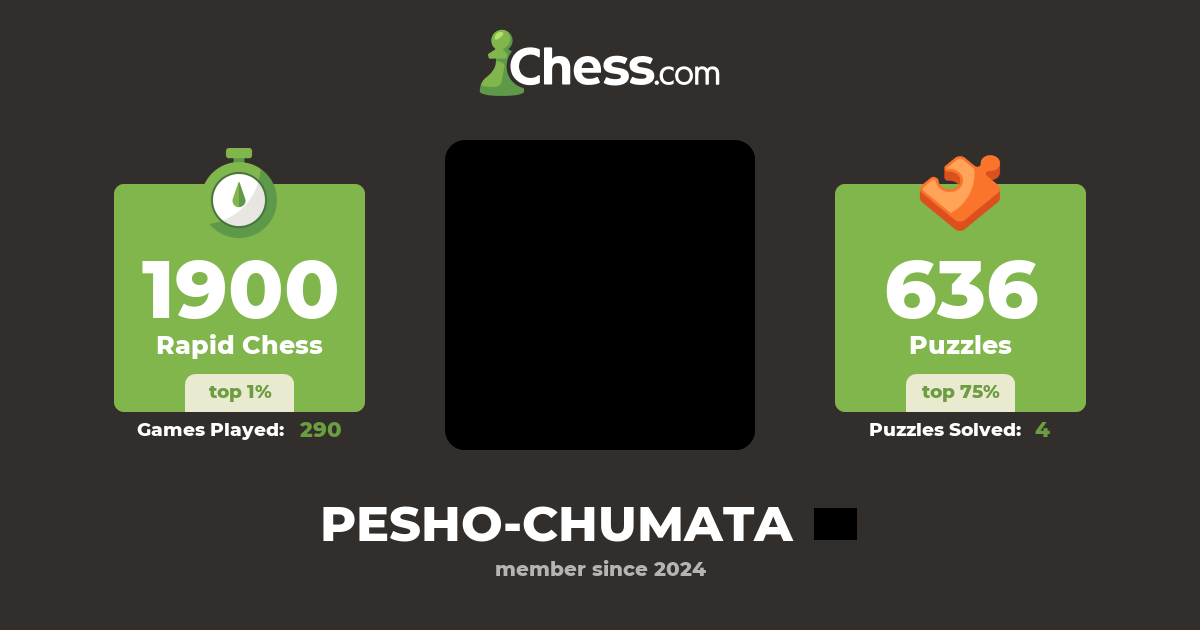 PESHO-CHUMATA - Chess Profile - Chess.com