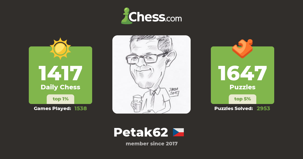 Petr Čáp (Petak62) - Chess Profile - Chess.com