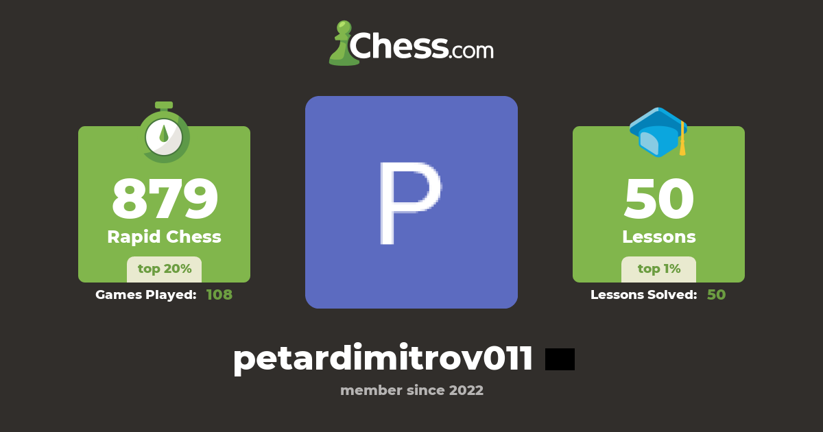 Petar Dimitrov (petardimitrov011) - Chess Profile - Chess.com