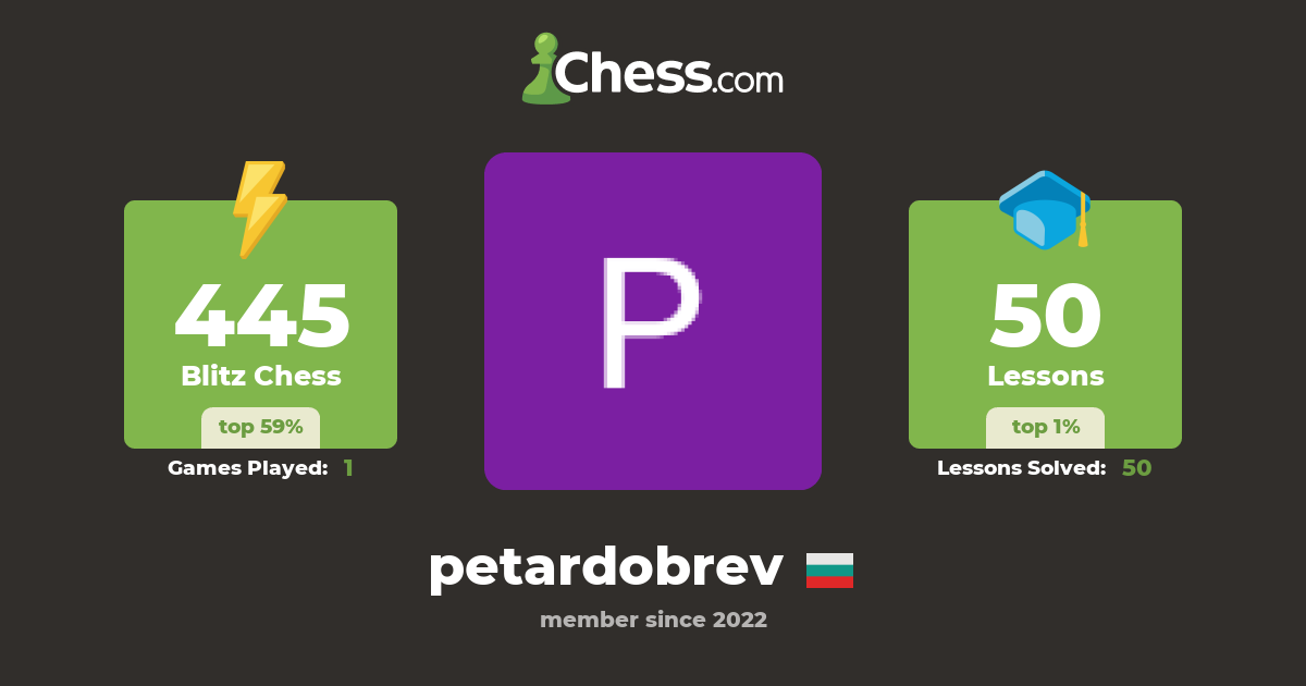 Petar Dobrev (petardobrev) - Chess Profile - Chess.com