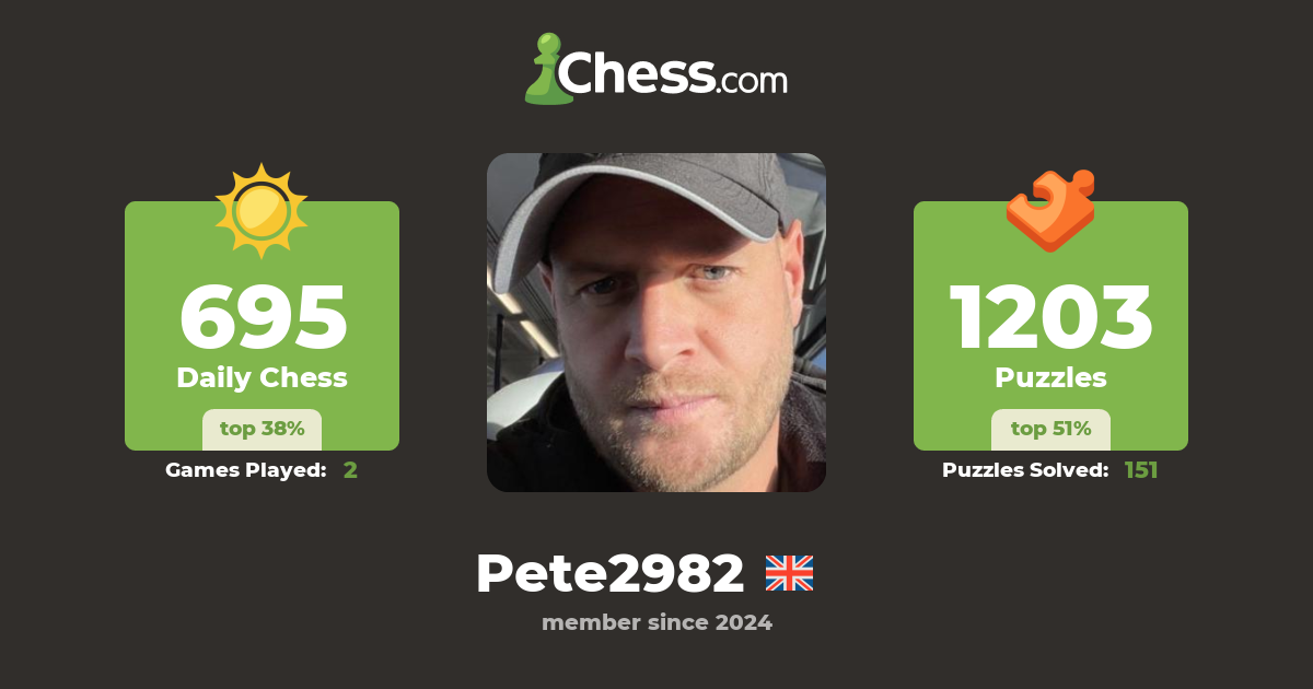 Peter Evans (Pete2982) - Chess Profile - Chess.com