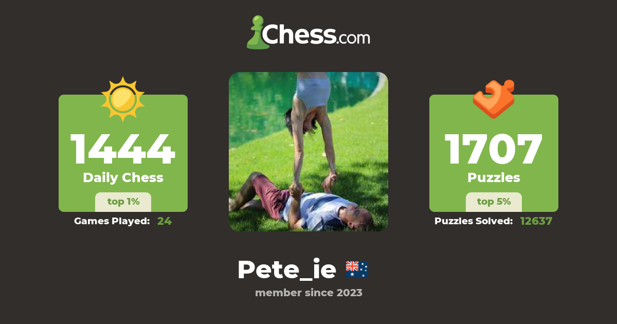 Peter (Pete_ie) - Chess Profile - Chess.com