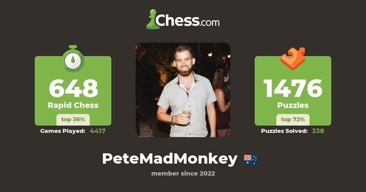 Peter McLeay (PeteMadMonkey) - Chess Profile - Chess.com