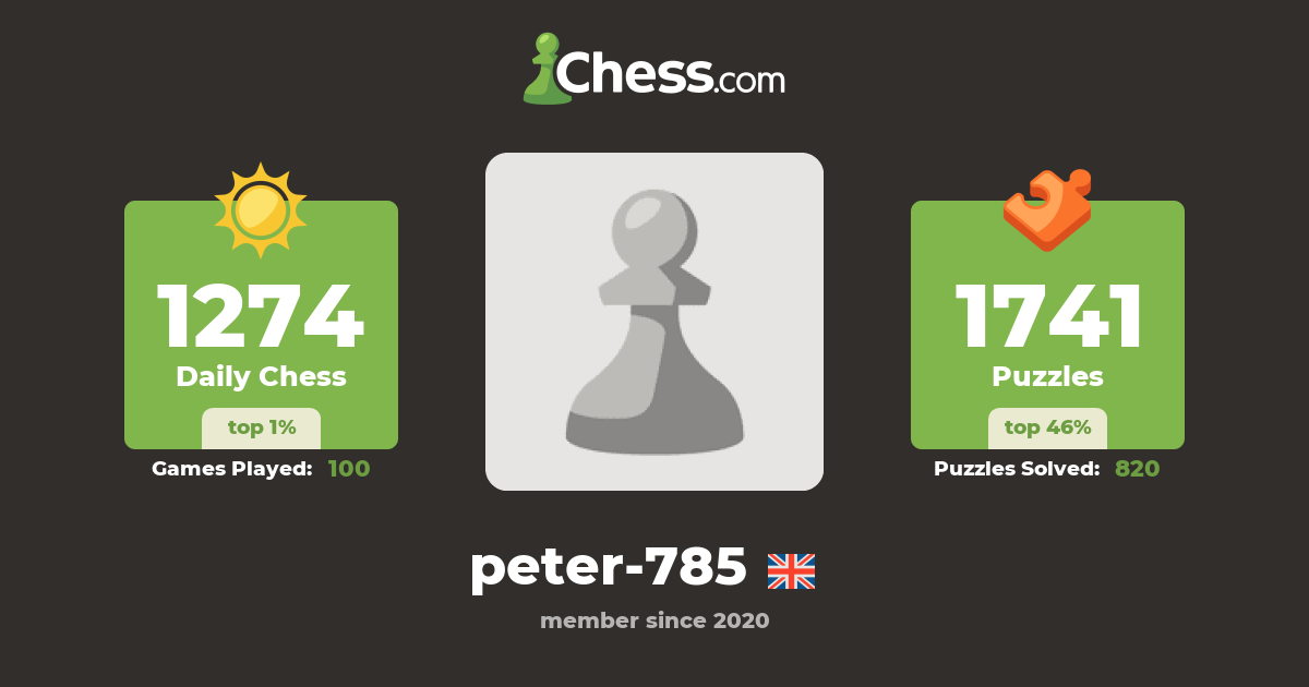 peter-785 - Chess Profile - Chess.com