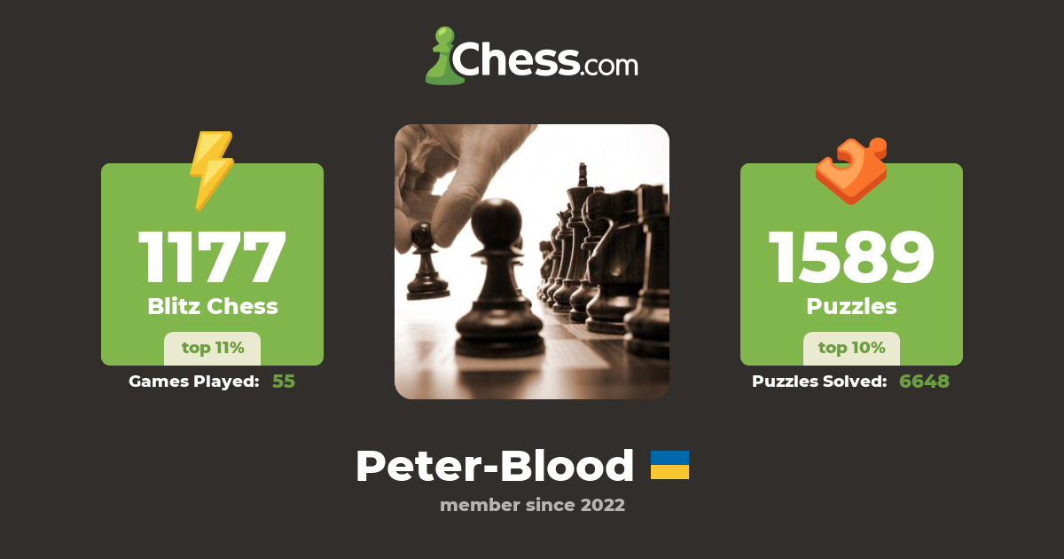Ростислав (Peter-Blood) - Chess Profile - Chess.com