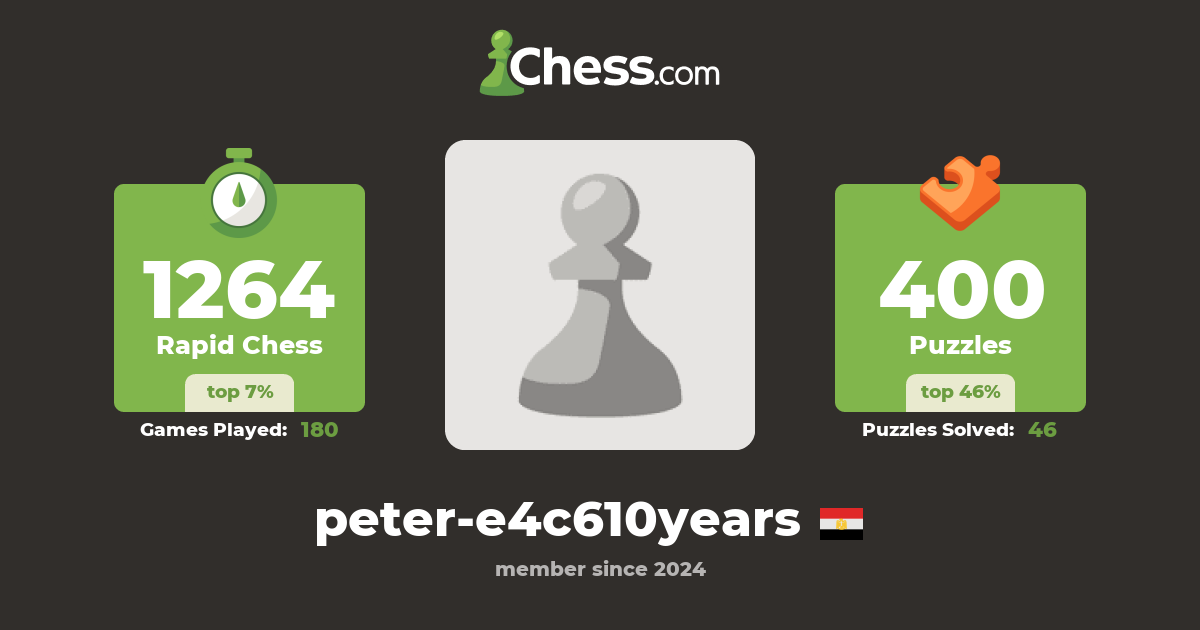 peter-e4c610years - Chess Profile - Chess.com