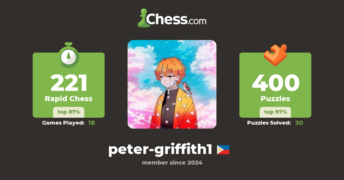 Altis Matthew Dela Cruz (peter-griffith1) - Chess Profile - Chess.com