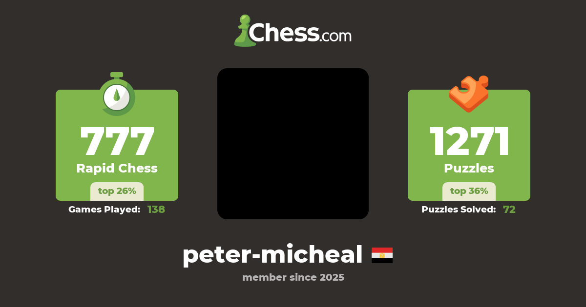 peter-micheal - Chess Profile - Chess.com