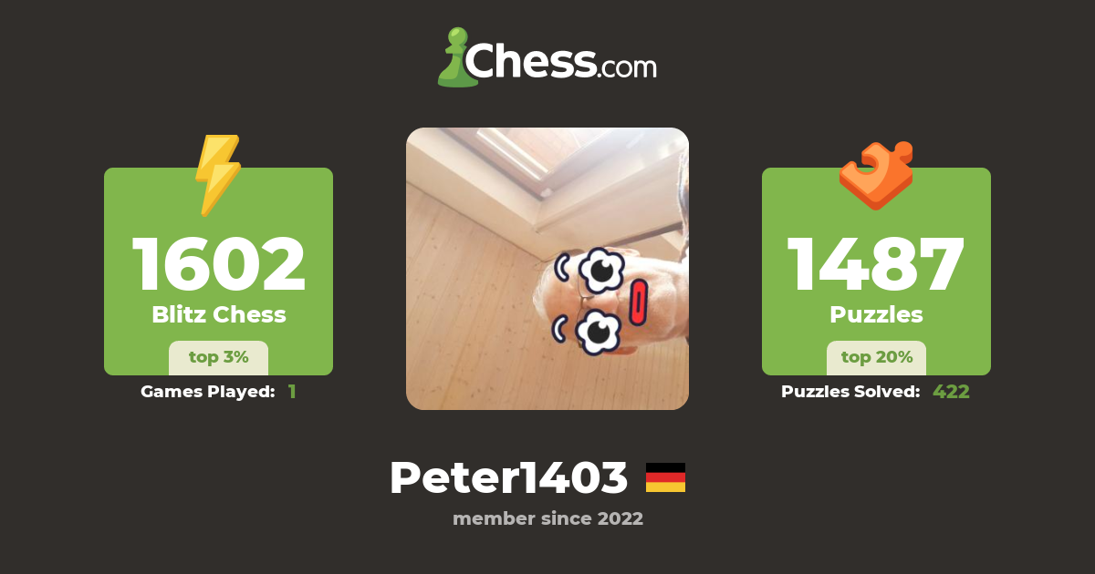 Peter Hoffmann (Peter1403) - Chess Profile - Chess.com