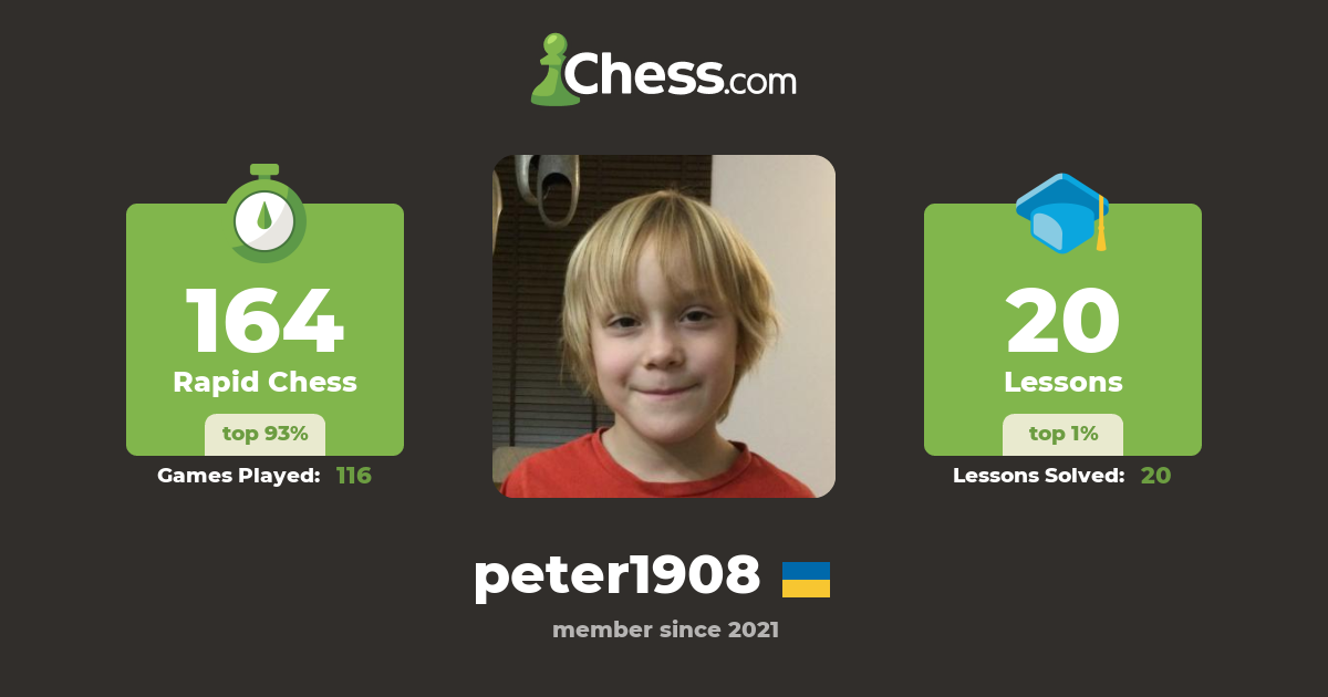 Peter Andreyev (peter1908) - Chess Profile - Chess.com