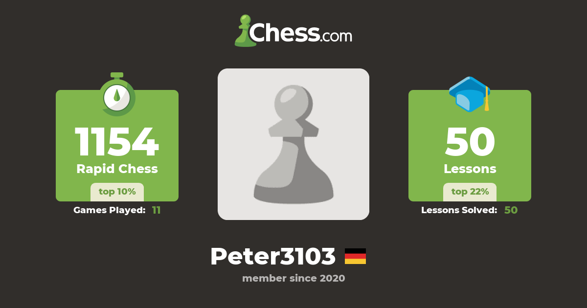 Peter Rost (Peter3103) - Chess Profile - Chess.com