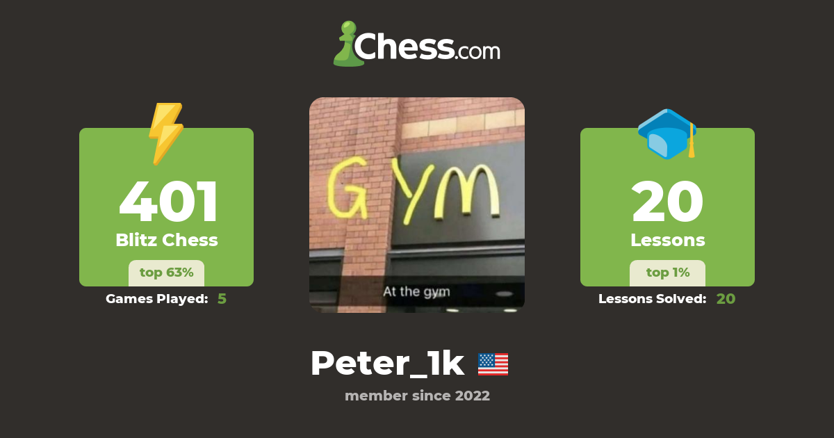 Peter_1k - Chess Profile - Chess.com