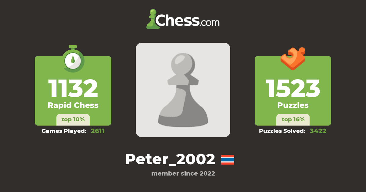 Peter_2002 - Chess Profile - Chess.com