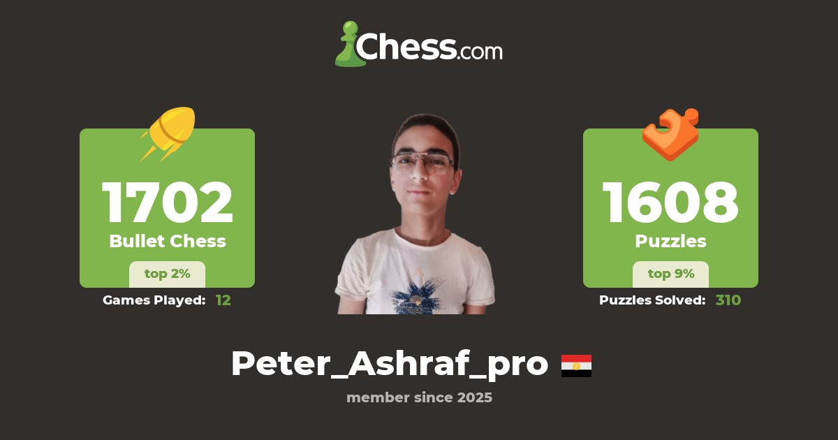 peter Ashraf (Peter_Ashraf_pro) - Chess Profile - Chess.com