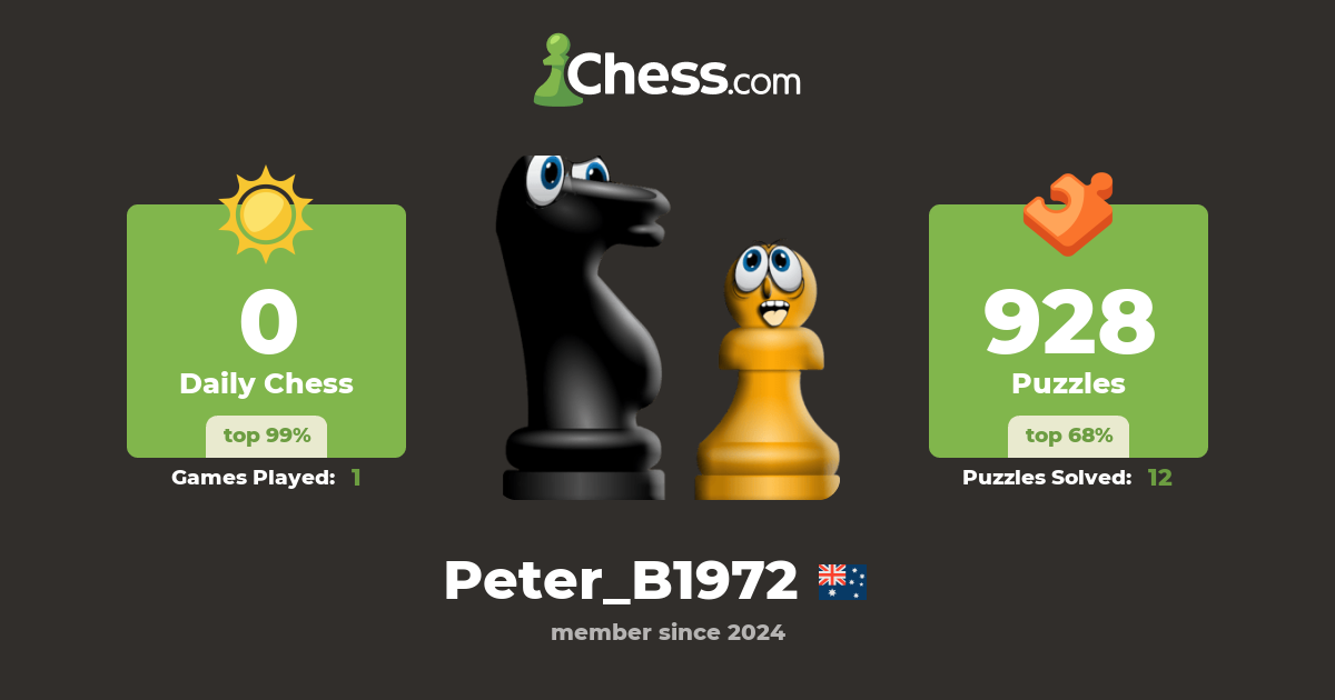 Peter_B1972 - Chess Profile - Chess.com