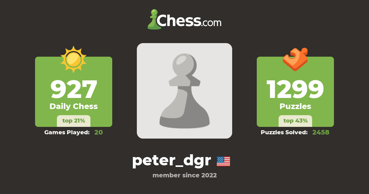 peter_dgr - Chess Profile - Chess.com