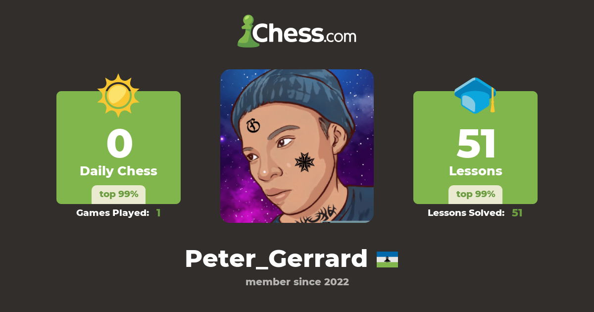 King (Peter_Gerrard) - Chess Profile - Chess.com