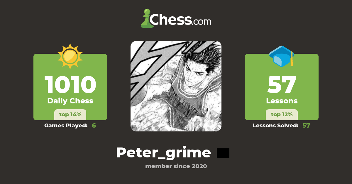 Peter_grime - Chess Profile - Chess.com
