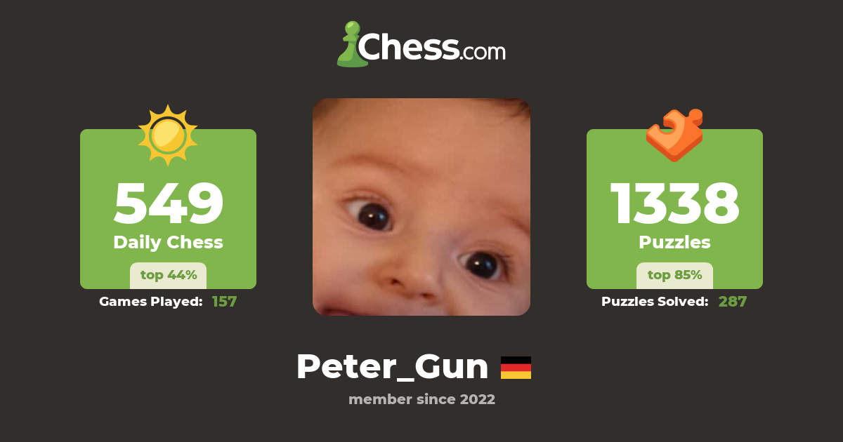 Peter Gun (Peter_Gun) - Chess Profile - Chess.com
