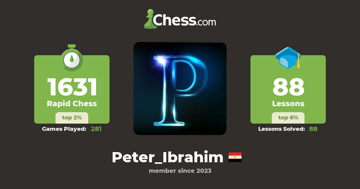 Peter Ibrahim (Peter_Ibrahim) - Chess Profile - Chess.com
