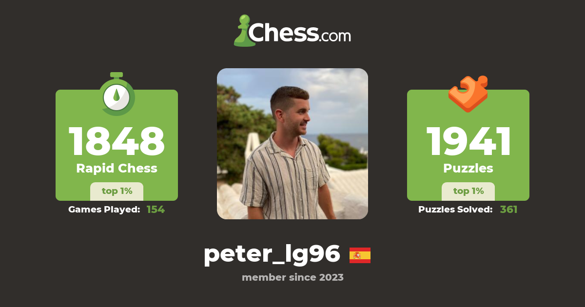 Pedro López Gallego (peter_lg96) - Chess Profile - Chess.com