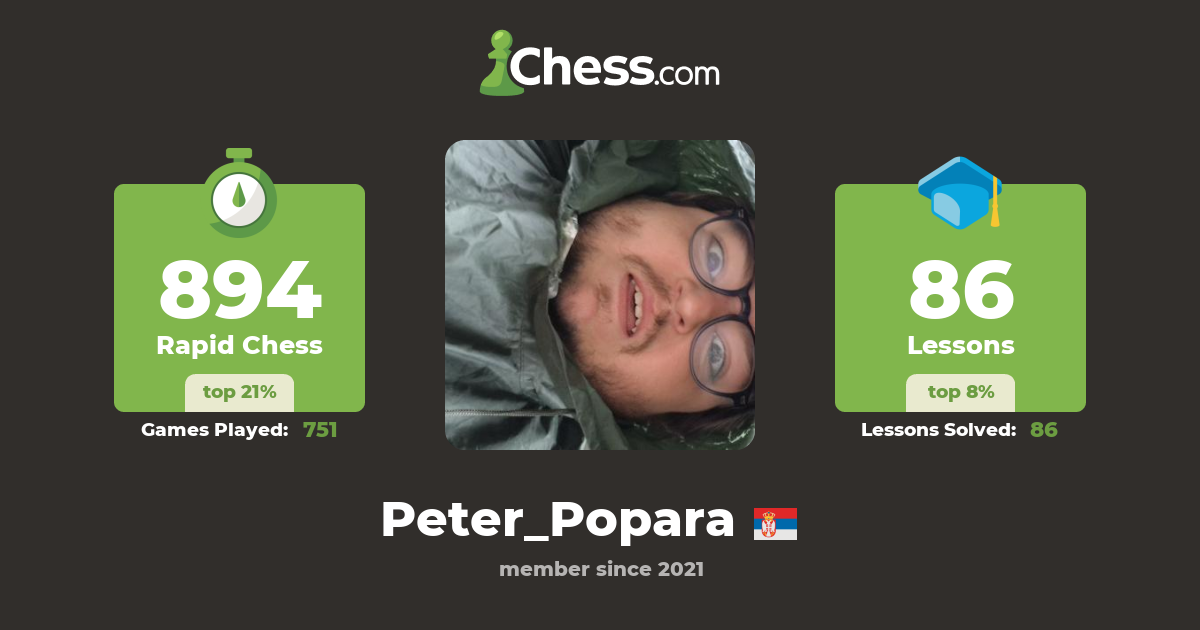 Duca Conte Diego Catellani (Peter_Popara) - Chess Profile - Chess.com