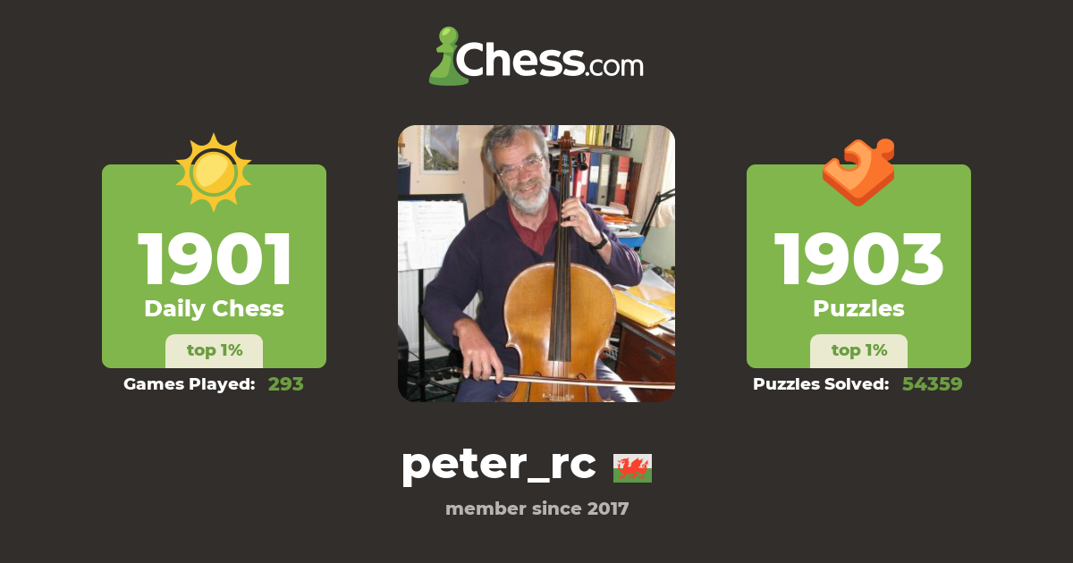 Peter Coutts (peter_rc) - Chess Profile - Chess.com