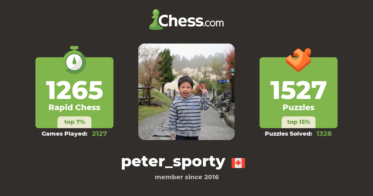 Peter Peek (peter_sporty) - Chess Profile - Chess.com