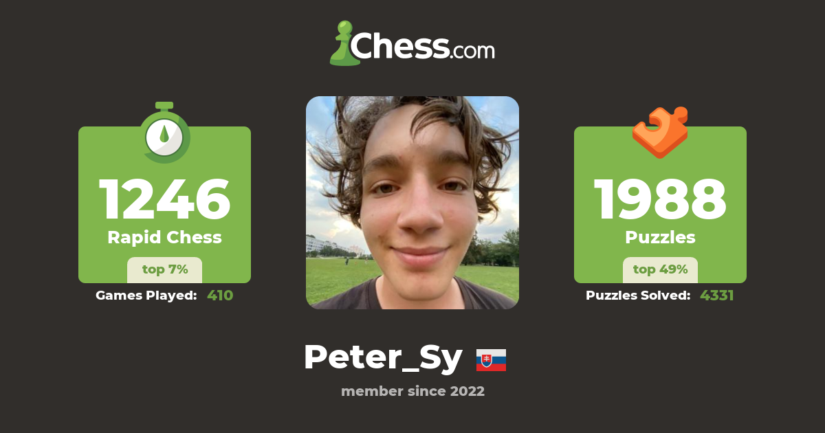 Peter Synovec (Peter_Sy) - Chess Profile - Chess.com