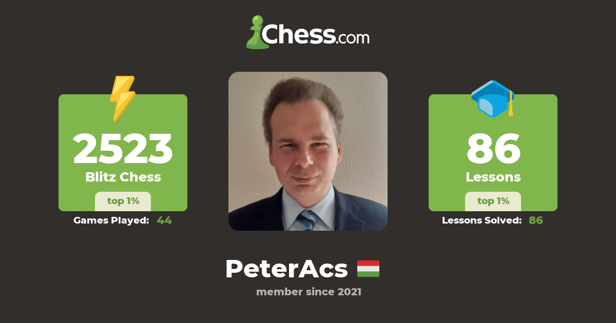 GM Peter Acs (PeterAcs) - Chess Profile - Chess.com