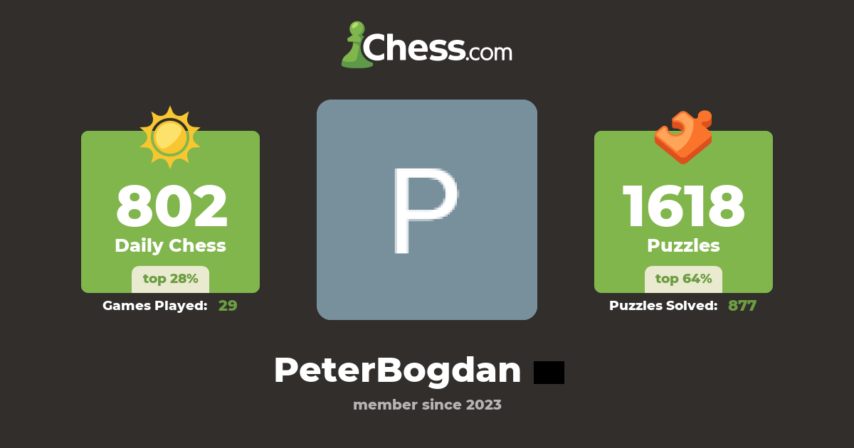 Péter Bogdán (PeterBogdan) - Chess Profile - Chess.com