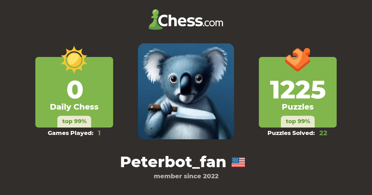 Peterbot_fan - Chess Profile - Chess.com