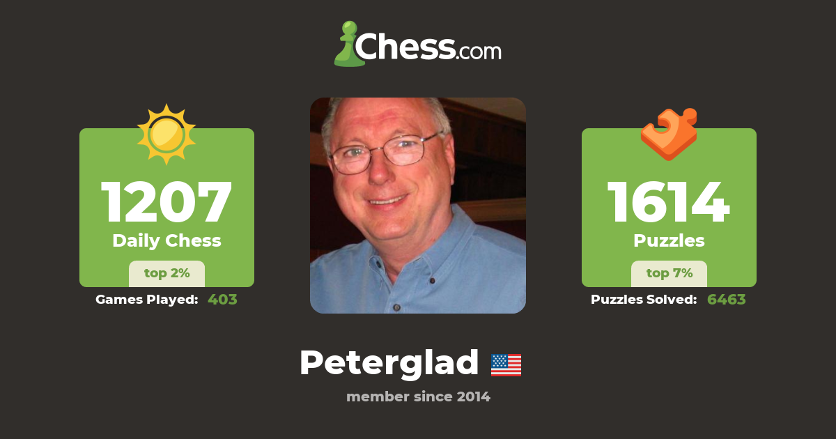 Peter G (Peterglad) - Chess Profile - Chess.com