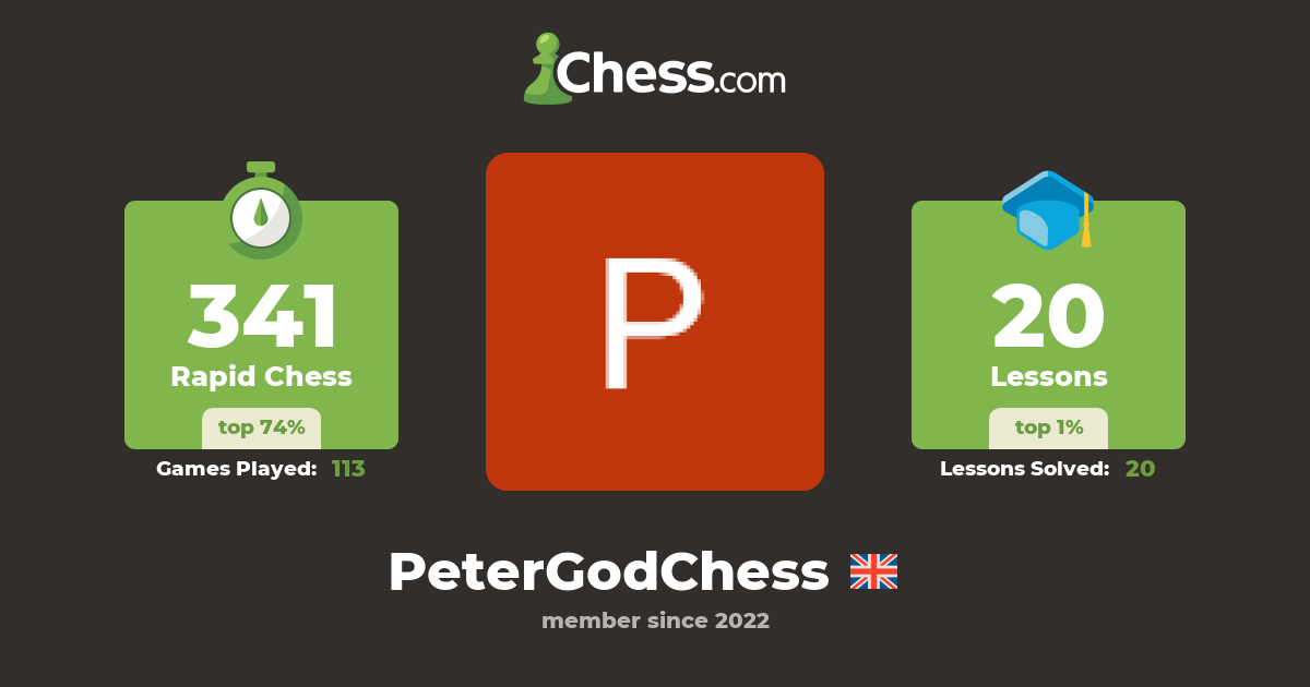 Peter Parker (PeterGodChess) - Chess Profile - Chess.com