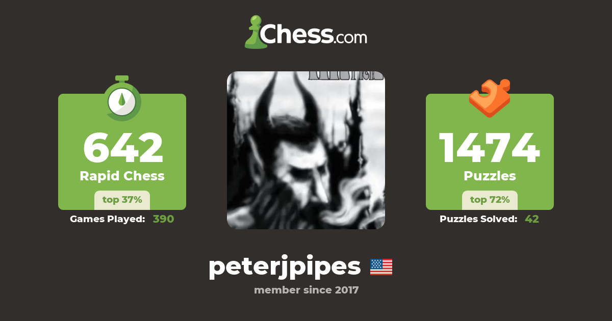 Peter Peluso (peterjpipes) - Chess Profile - Chess.com