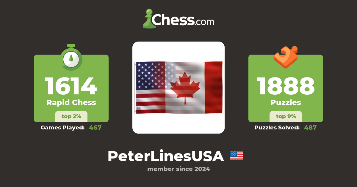 PeterLinesUSA - Chess Profile - Chess.com