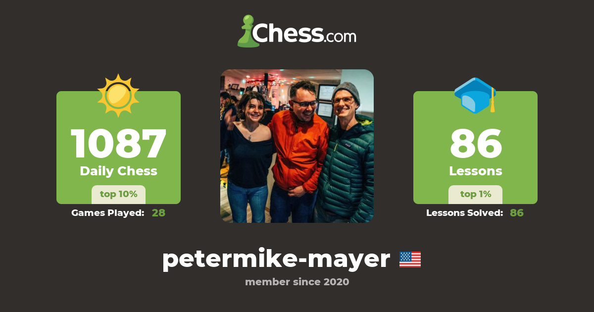 Peter Mike-Mayer (petermike-mayer) - Chess Profile - Chess.com